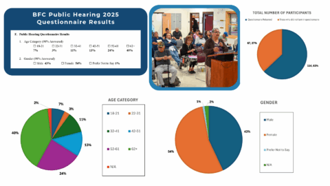 Navajo Nation Budget and Finance Committee - 25th Navajo Nation Council