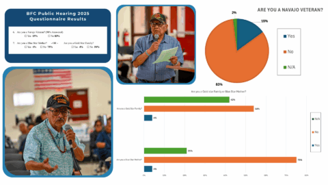 Navajo Nation Budget and Finance Committee - 25th Navajo Nation Council